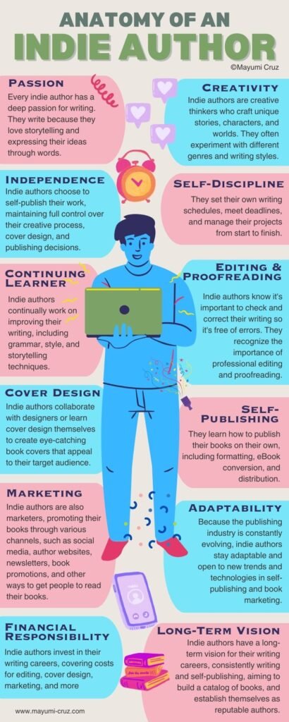 Anatomy of an Indie Author » Mayumi Cruz
